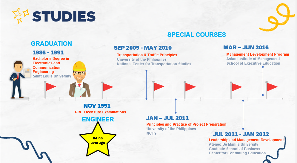 A Day in the Whirlwind Life of GGC, Our Office Superman – NLEX Company ...