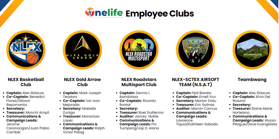 The first hurrah! Employee Club General Assembly – NLEX Company Newsletter