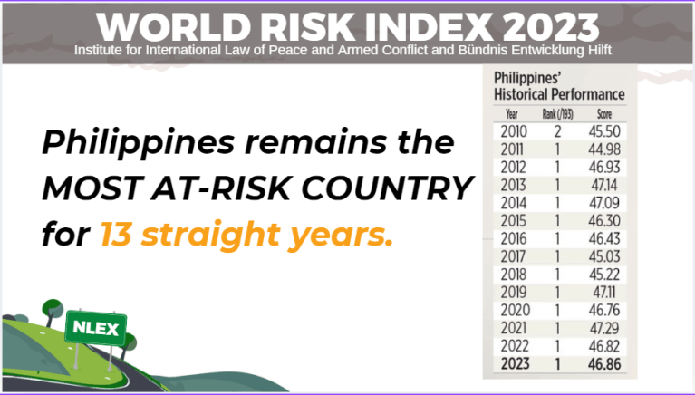 BIZCON: CBE launched the Business Continuity Awareness Roadshow – NLEX ...