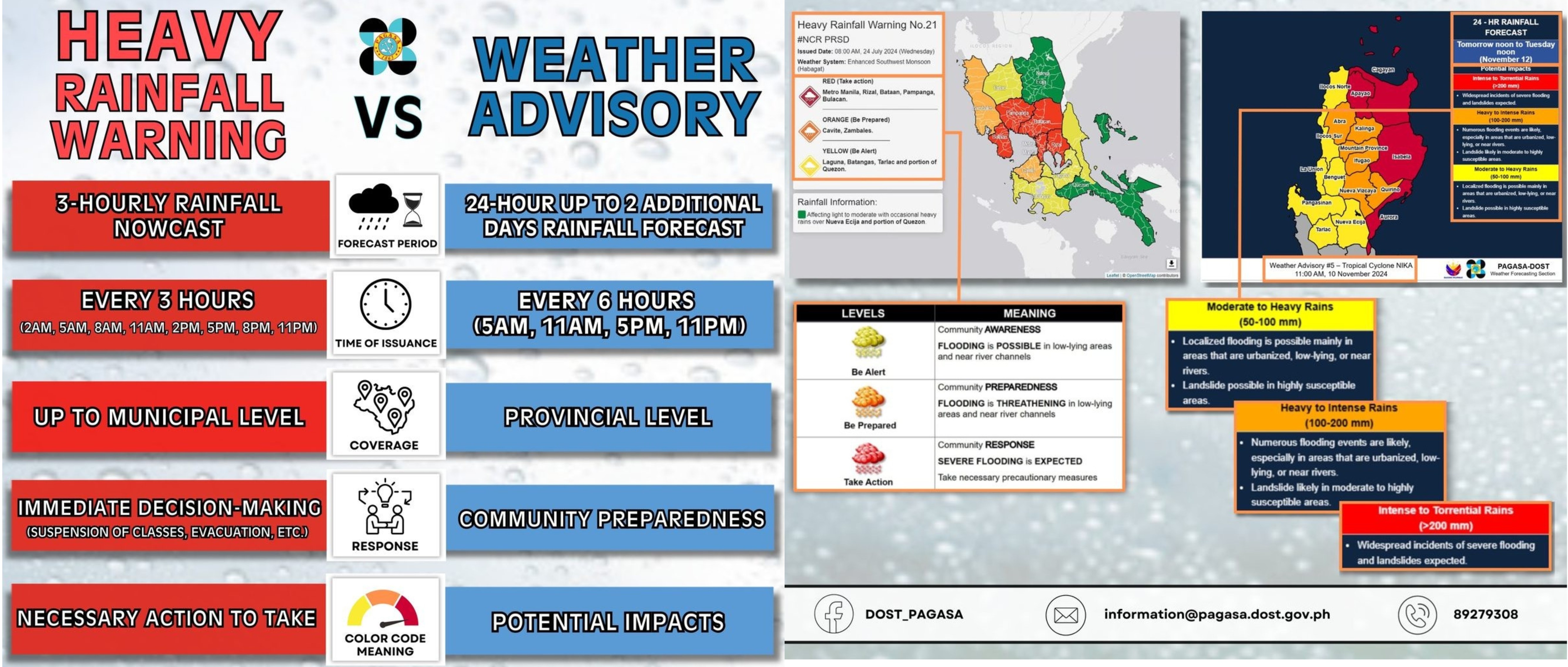 The Philippine Rainfall Warning System Explained – NLEX Company Newsletter