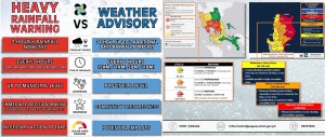 The Philippine Rainfall Warning System Explained – NLEX Company Newsletter